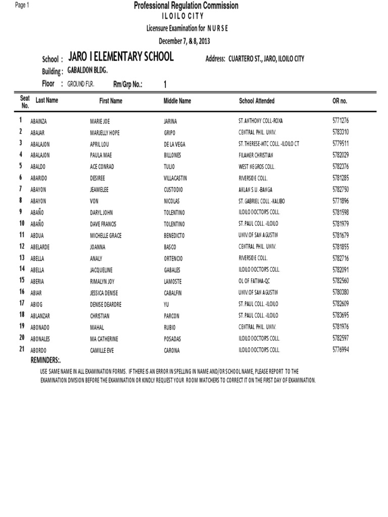 December 2013 NLE Room Assignments - Iloilo City | PDF