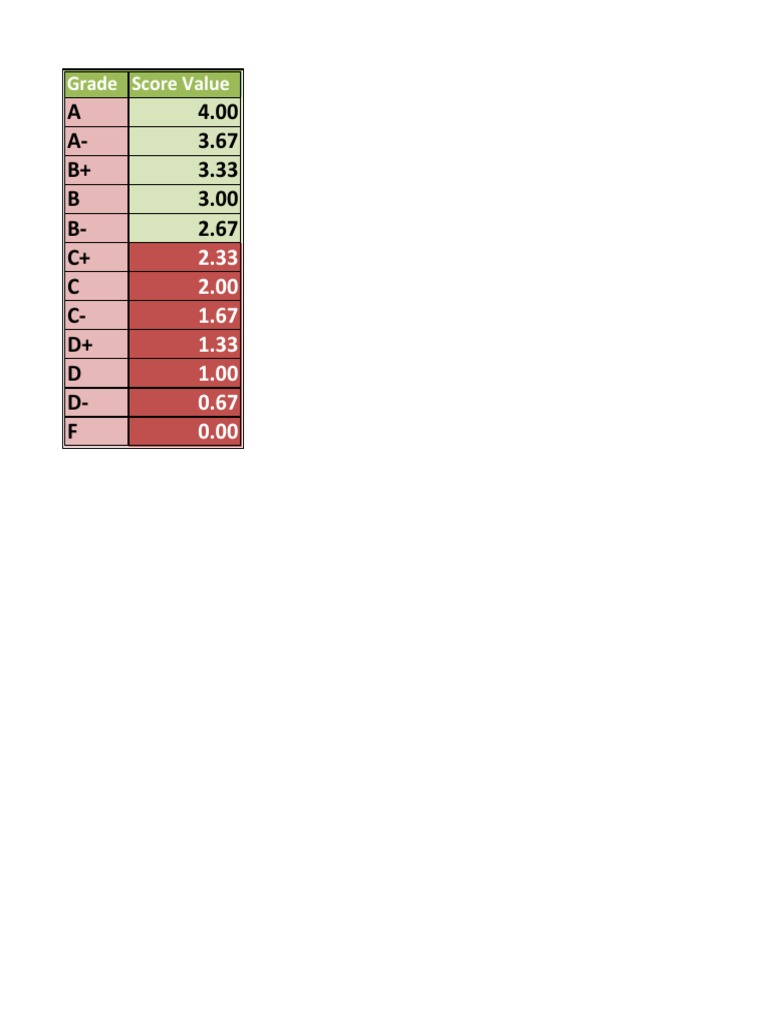 Grading Names | PDF