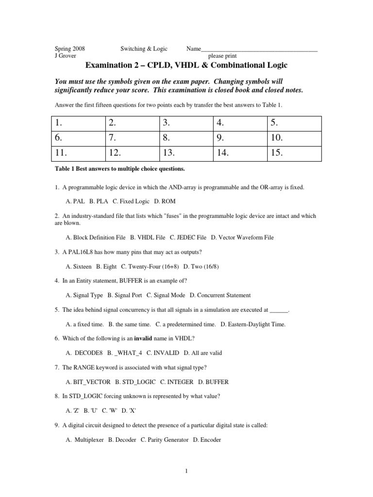 Exam 02 | PDF | Vhdl | Electronics