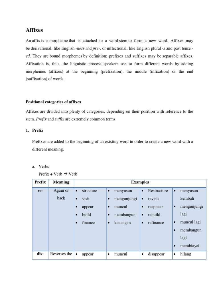 Affixes: Ed. They Are Bound Morphemes by Definition Prefixes and ...