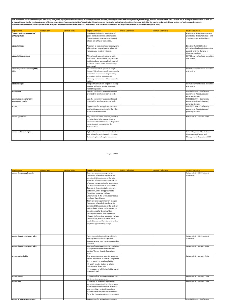 Glossary of Railway Terminology Selection en FR de PDF | PDF | Rail ...