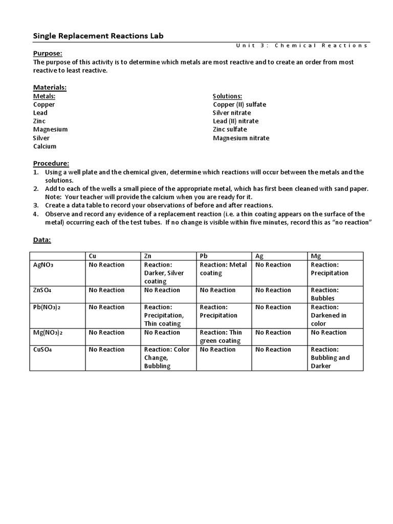 Lab 10 - Single Replacement | PDF | Magnesium | Silver