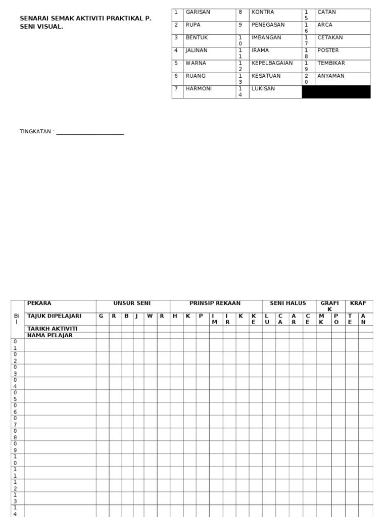 Senarai Semak Aktiviti Praktikal P. Seni Visual. | PDF