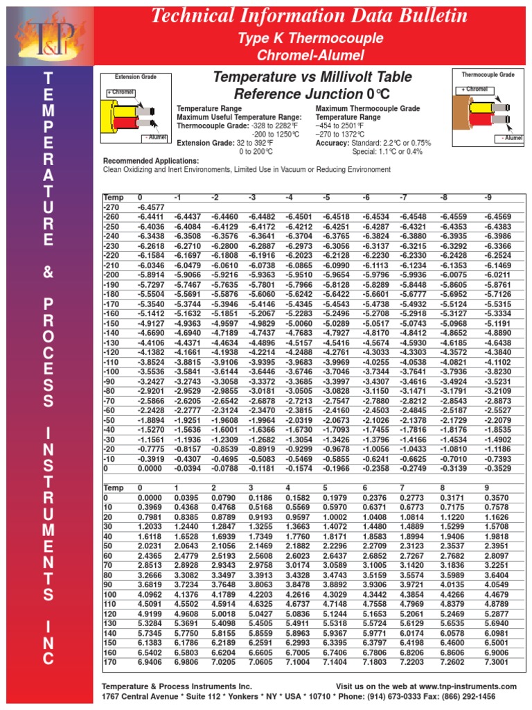 Type Kc Table | Thermocouple | Manufactured Goods | Free 30-day Trial ...