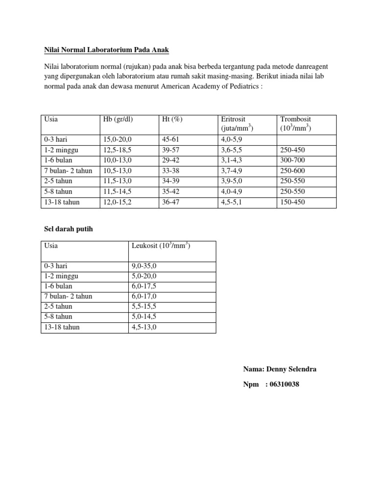 Nilai Normal Lab untuk Anak | PDF | Pengembangan Diri