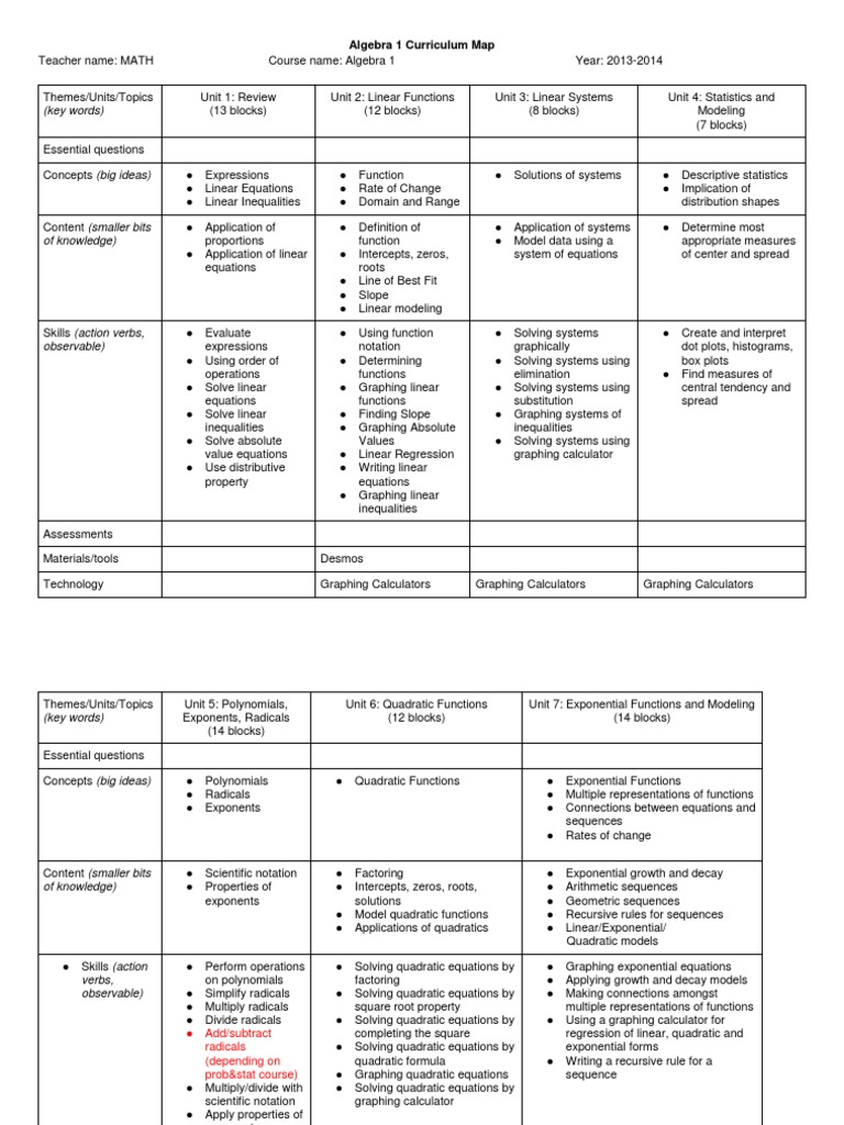 EHS Algebra 1 Curriculum Map | Quadratic Equation | Function (Mathematics)