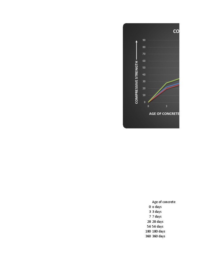 Compressive Strength of Concrete Types | PDF