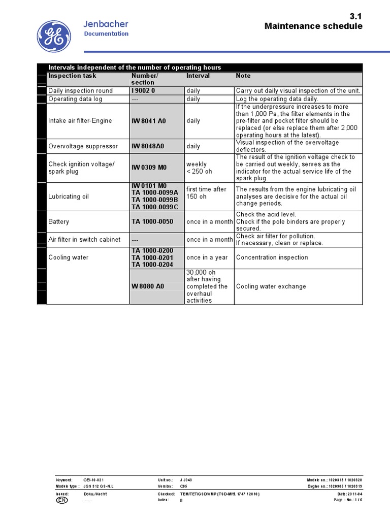 Maintenance Schedule For Gas Genset - GE JENBACHER | PDF | Turbocharger ...