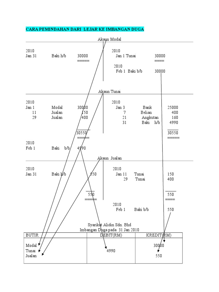 Cara Pemindahan Dari Lejar Ke Imbangan Duga | PDF