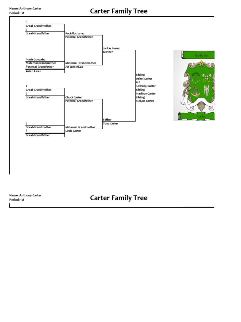 Carter Family Tree Overview | PDF