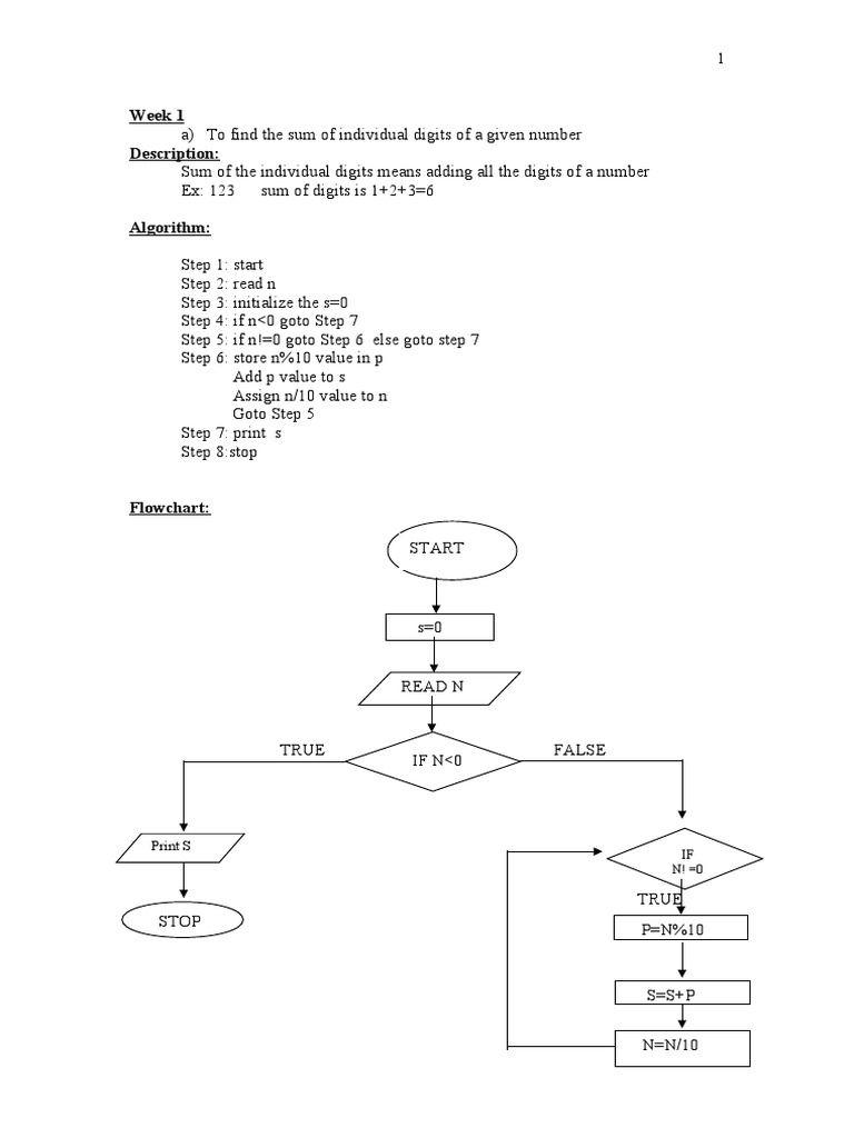 C Lab Manuals | PDF | Parameter (Computer Programming) | Algorithms