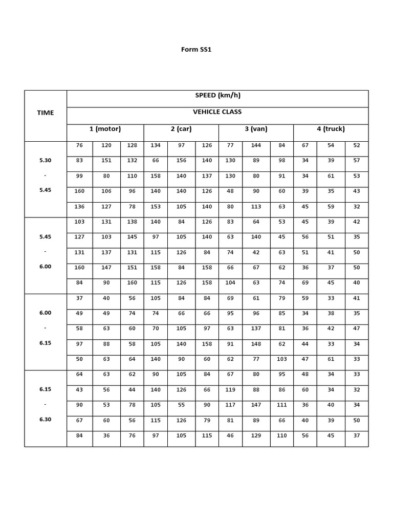 Spot Speed Lab Report | PDF | Speed Limit | Traffic