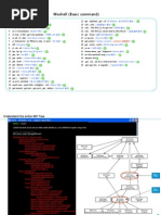 Ericsson Moshell Command Guide | PDF