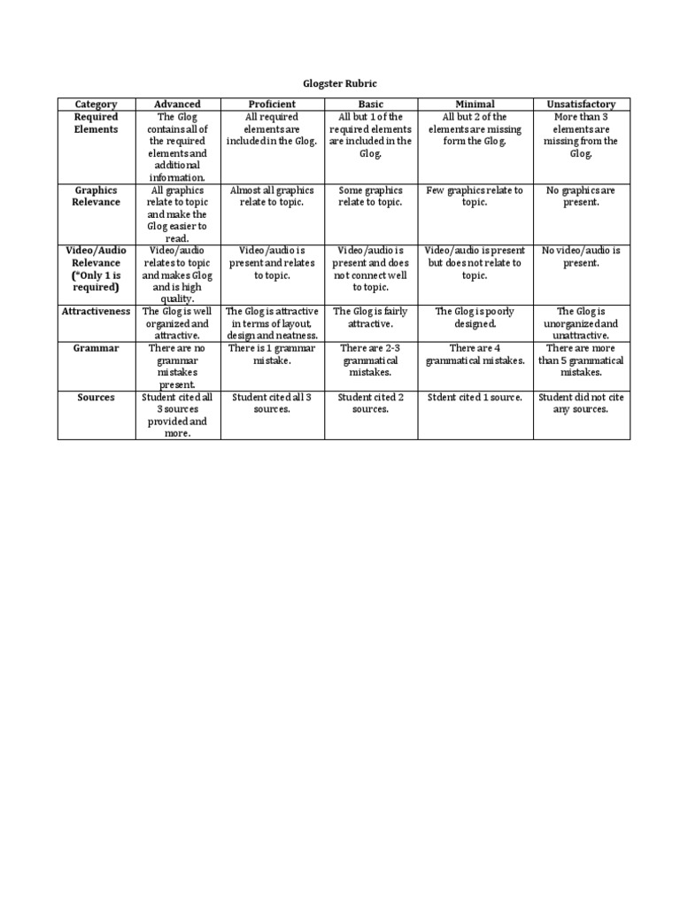 Glog Rubric | PDF