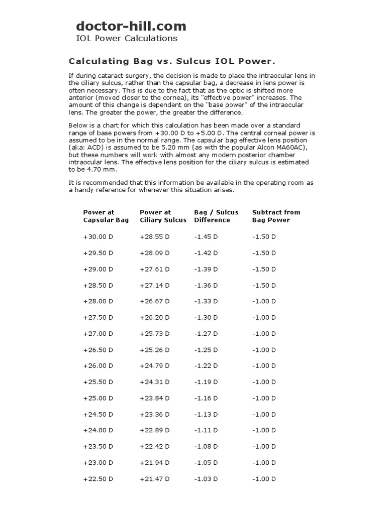Calculating Bag vs. Sulcus IOL Power Capsular Bag Ciliary Sulcus Power ...