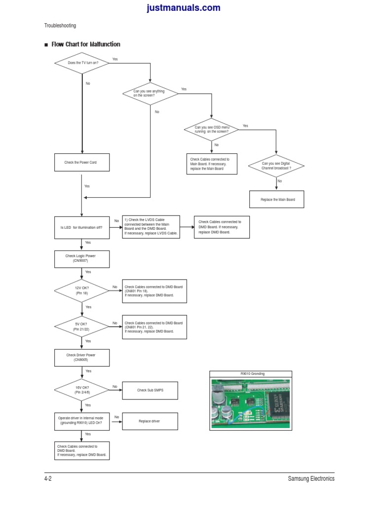 SAMSUNG HL67A750 Troubleshooting | PDF | Light Emitting Diode ...