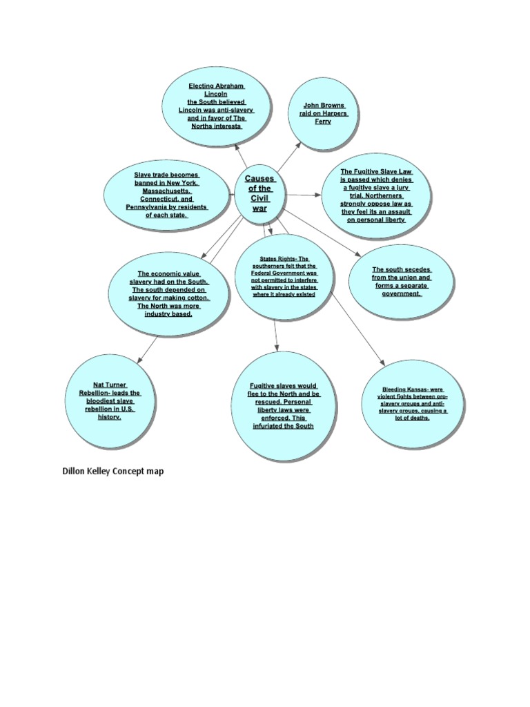 Concept Map of The Civil War | PDF
