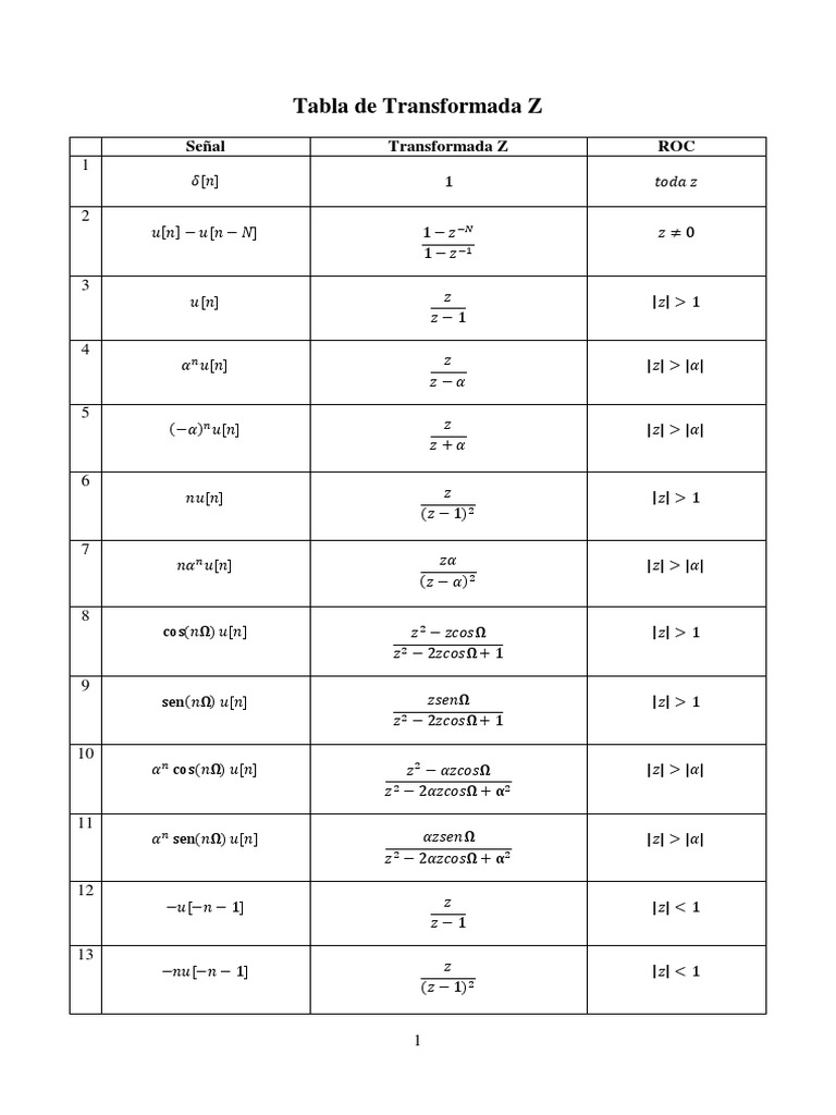 Tablas de Transformada Z