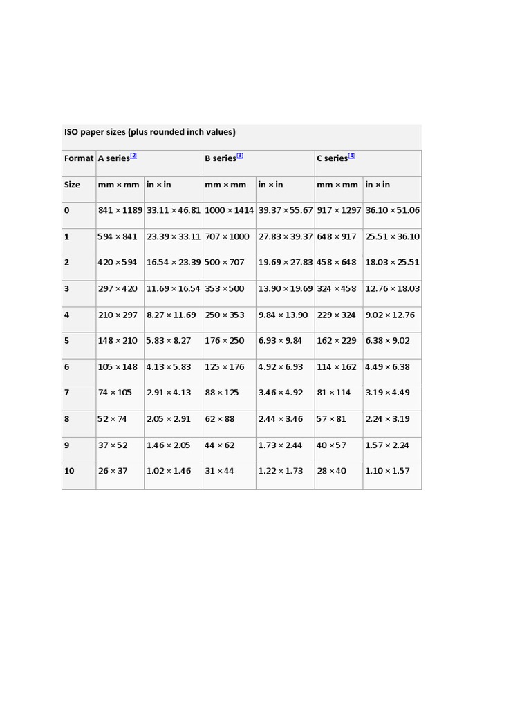 paper-size-pdf