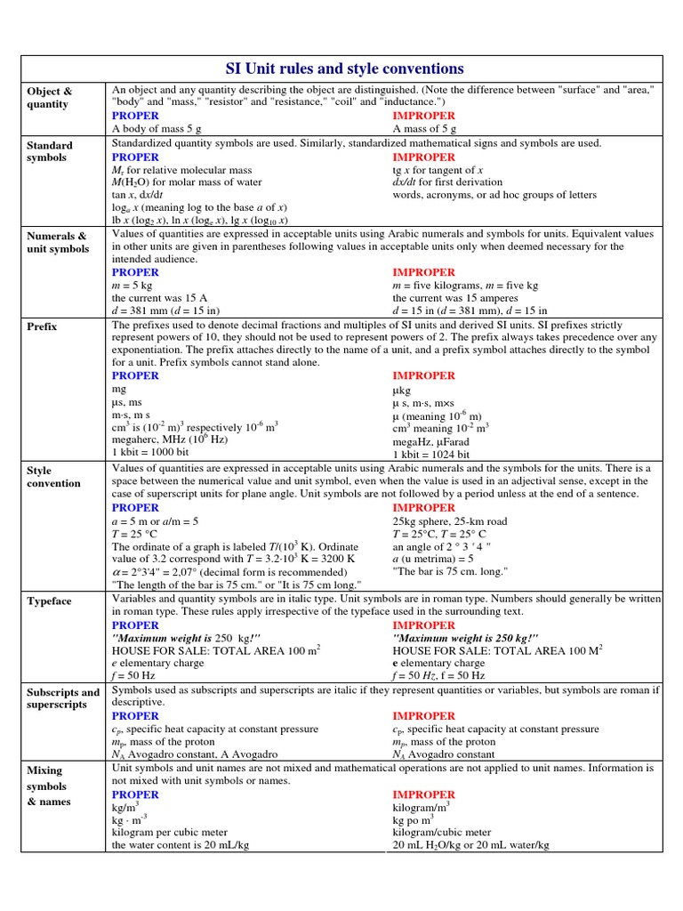 Rules and Style Conventions For Writing Si Units | PDF | Parts Per ...