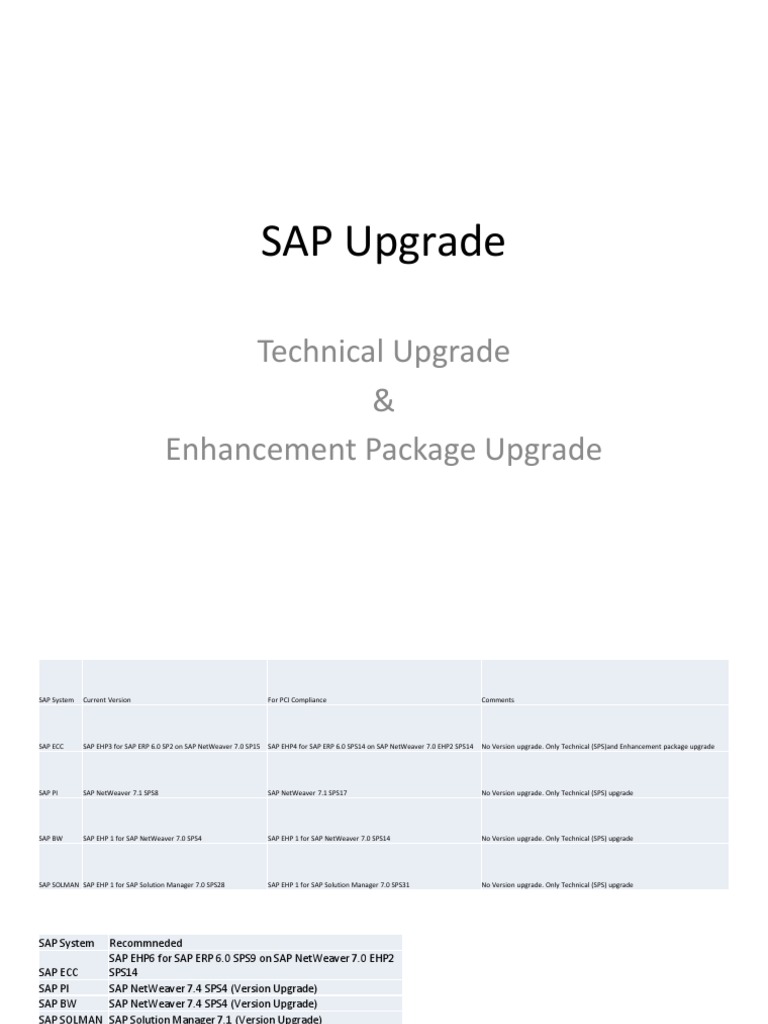 SAP Upgrade | Information Technology | Business