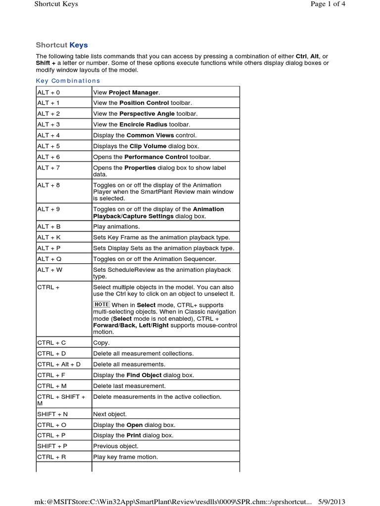 SPR Shorcut Keys | Keyboard Shortcut | Control Key