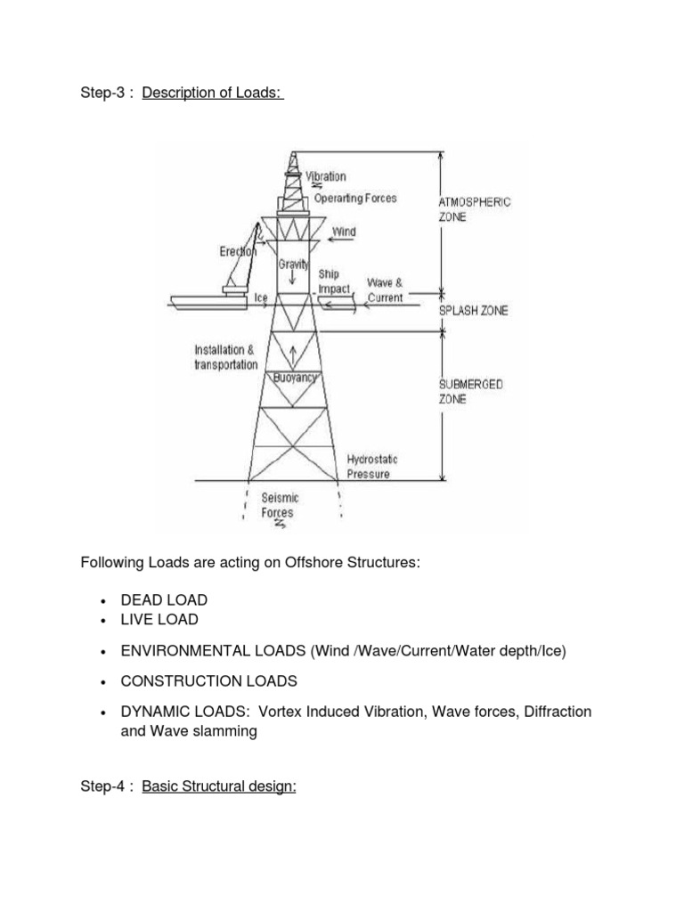 Offshore Jacket Structural Design Guide | PDF