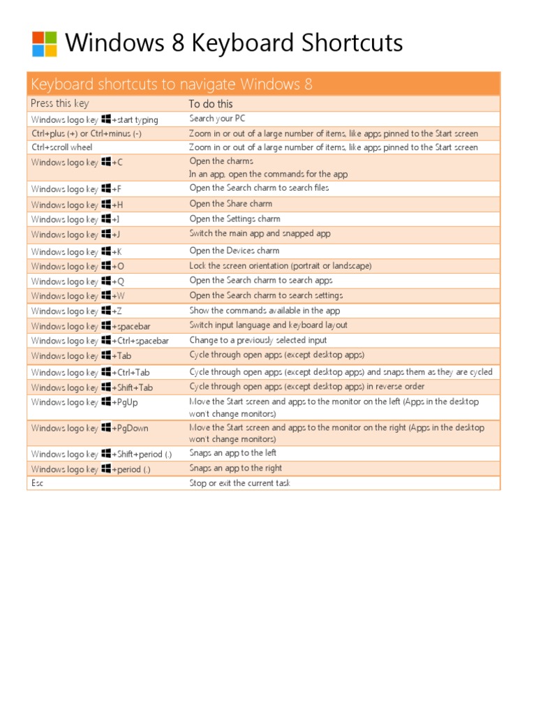 Keyboard Shortcuts To Navigate Windows 8 | PDF | System Software ... Keyboard Shortcuts To Navigate Windows 8 | PDF | System Software ...