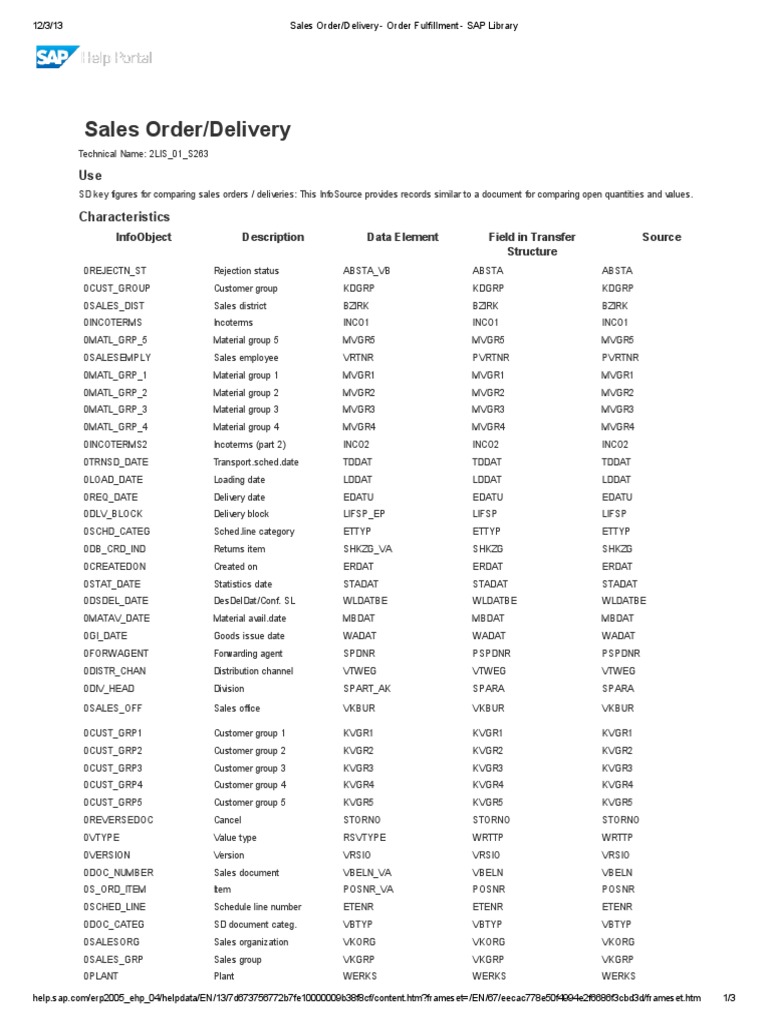 Sales Order - Delivery - Order Fulfillment - SAP Library | PDF ...