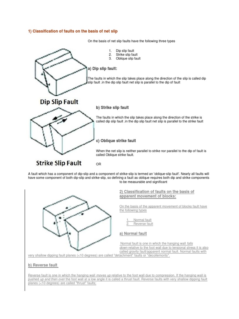 Types of Geological Faults Explained | PDF | Structural Geology | Fault ...