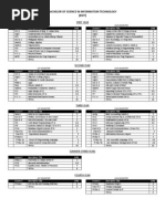 The UPLB 2018 BSCS CURRICULUM | PDF | Compiler | Discrete Mathematics