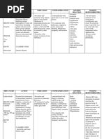 Totilac | PDF | Lactic Acid | Intravenous Therapy