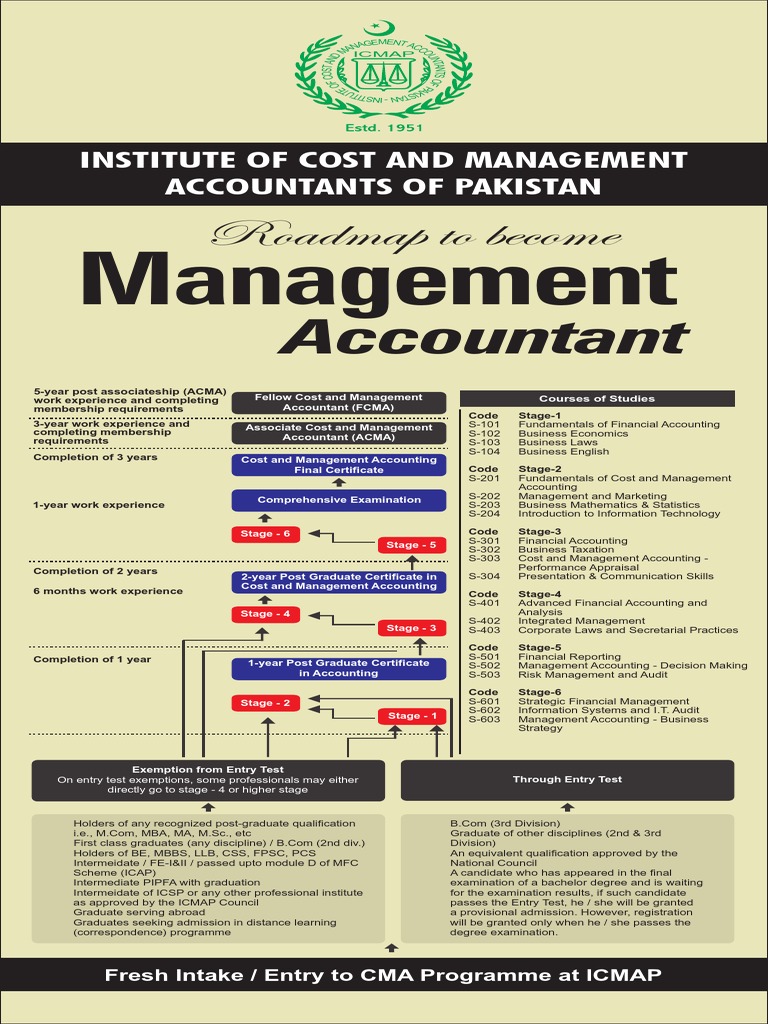 Icmap Roadmap | PDF | Postgraduate Education | Management Accounting