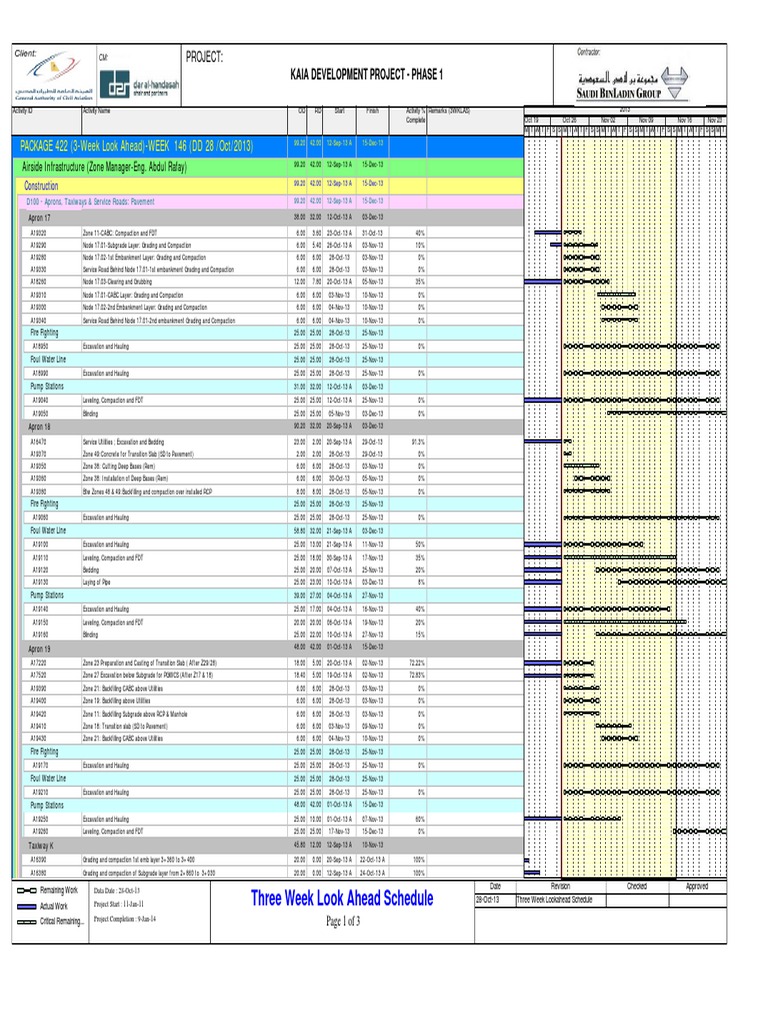 Three Week Look Ahead Schedule | PDF | Transportation Engineering ...