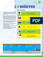 Avans I Privremene Situacije | PDF