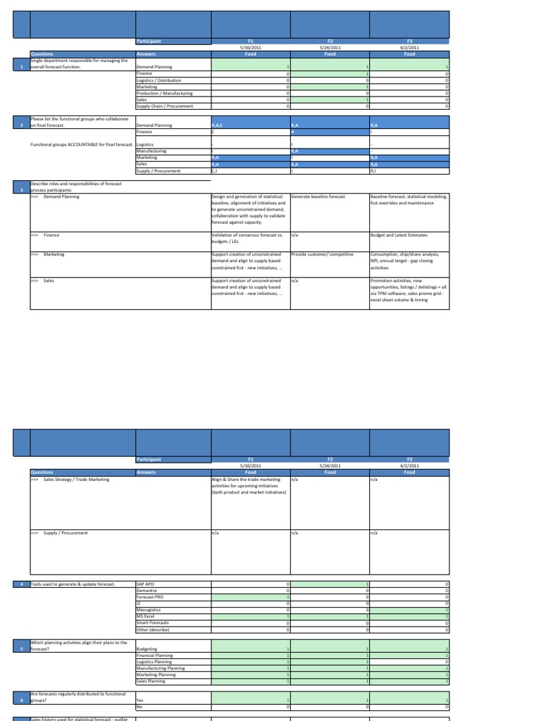 CPG FMCG Food Benchmark Study | Download Free PDF | Forecasting | Sales