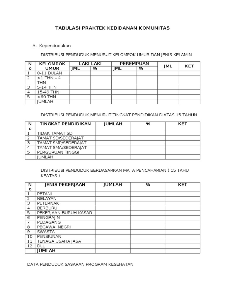 Tabulasi Praktek Kebidanan Komunitas 1 | PDF