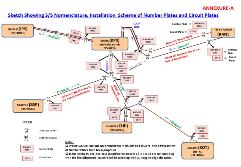 Number Plate Installation Scheme | PDF