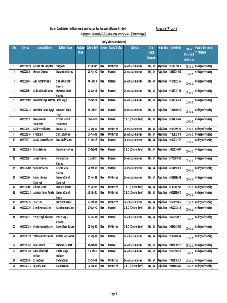 Category - General O.B.C. (Creamy Layer) S.B.C. (Creamy Layer) | PDF