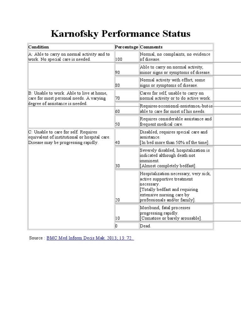 Karnofsky Performance Status | PDF
