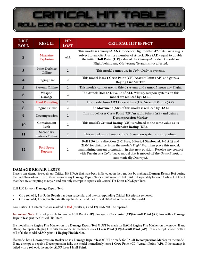 Critical Hit Table | PDF | Warships | Naval Warfare
