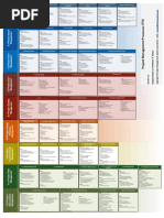 Rita's Process Chart - 9th Edition: Initiating Executing Closing ...