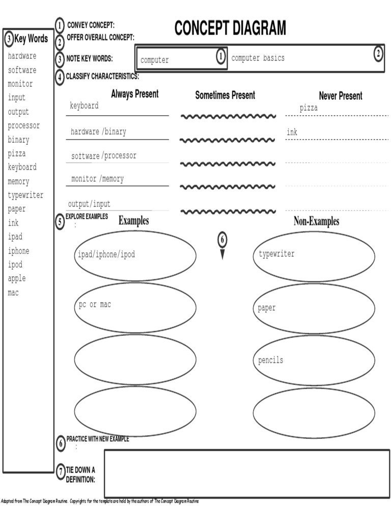 Concept Diagram for Key Terms Analysis | PDF