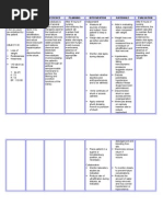 3 Hemodialysis Nursing Care Plans - Nurseslabs | PDF | Hemodialysis | Dialysis