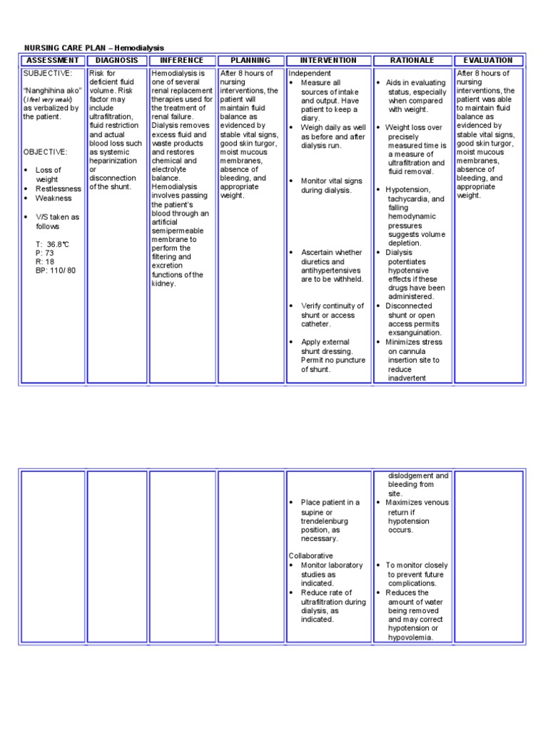nursing-care-plan-hemodialysis