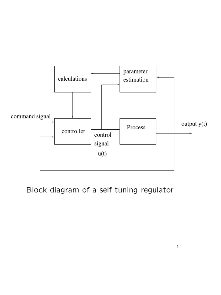 Calculations Estimation Parameter: Block Diagram of A Self Tuning Regulator | PDF | Variance ...
