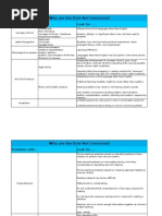 Individual Student Receptive and Expressive Language Checklist | PDF ...