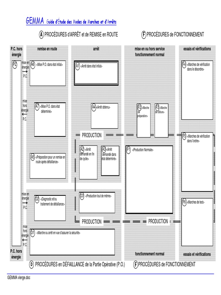 GEMMA Vierge | PDF