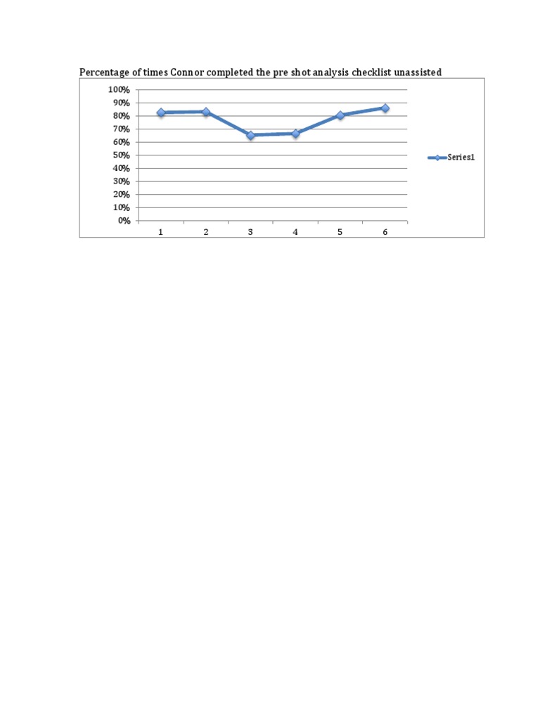 2 Graphs | PDF