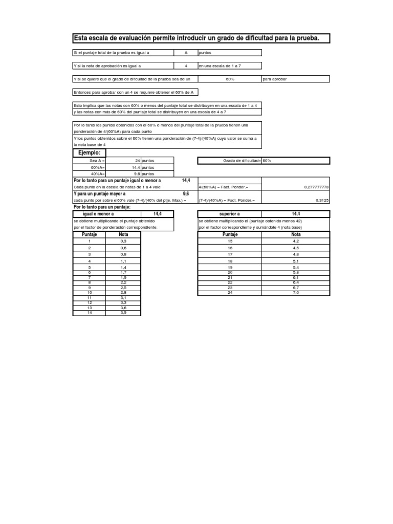 Escala de Evaluaci N | PDF